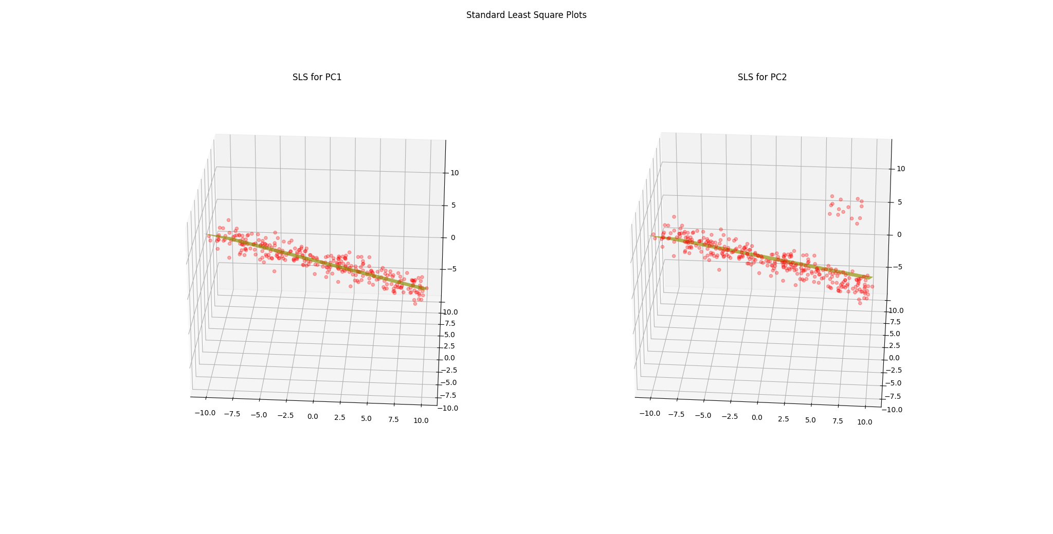 GitHub - whosthemaan/Ball_Tracking_and_Curve_Fitting: Least Square, TLS ...