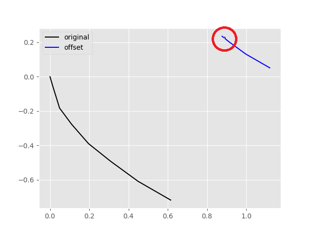Offset Is Error Linestring Become Multilinestring · Issue 656 · Shapely Shapely · Github