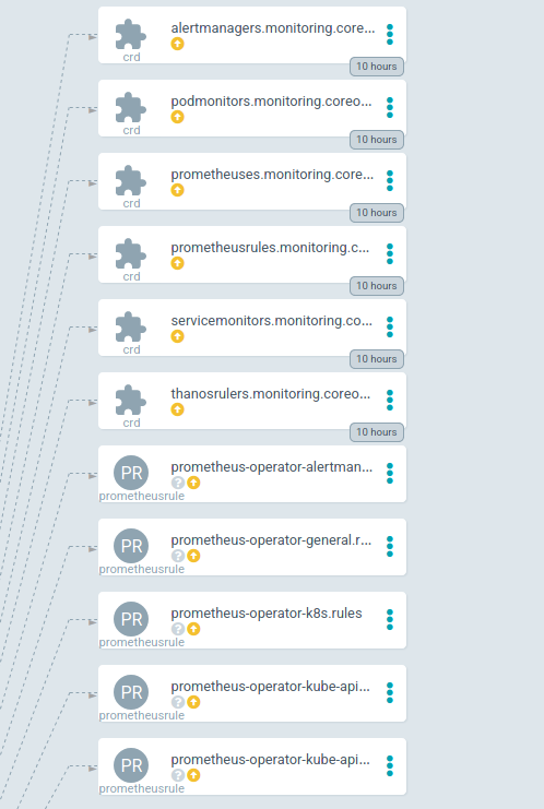 Prometheus Operator Crds Out Of Sync Due To `helmshhook Crd Install 