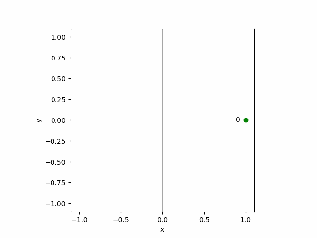 python OS-SART `blocksize` has to be a divisor of the number of projections · Issue #268 · CERN ...