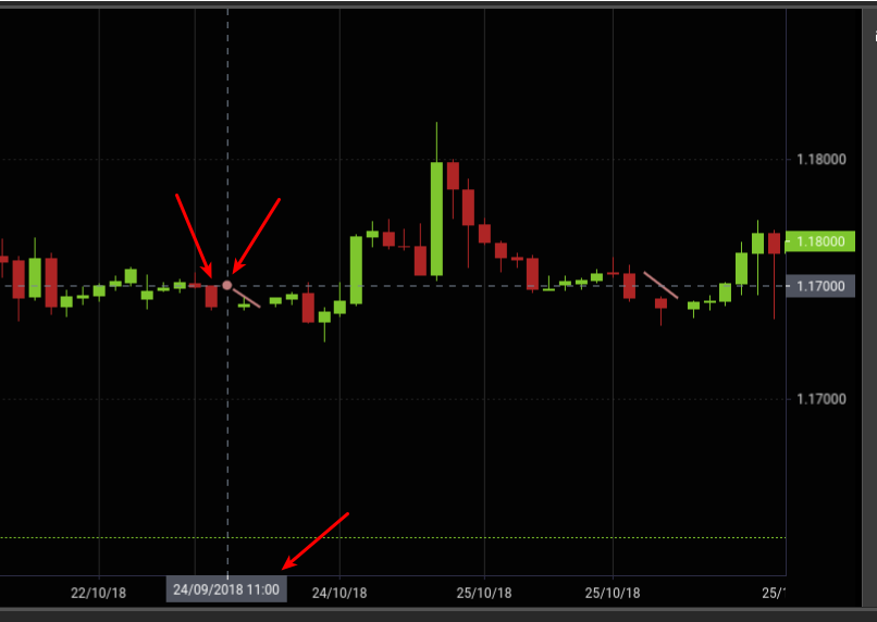 Draw A Line · Issue 238 · Tradingviewlightweight Charts · Github