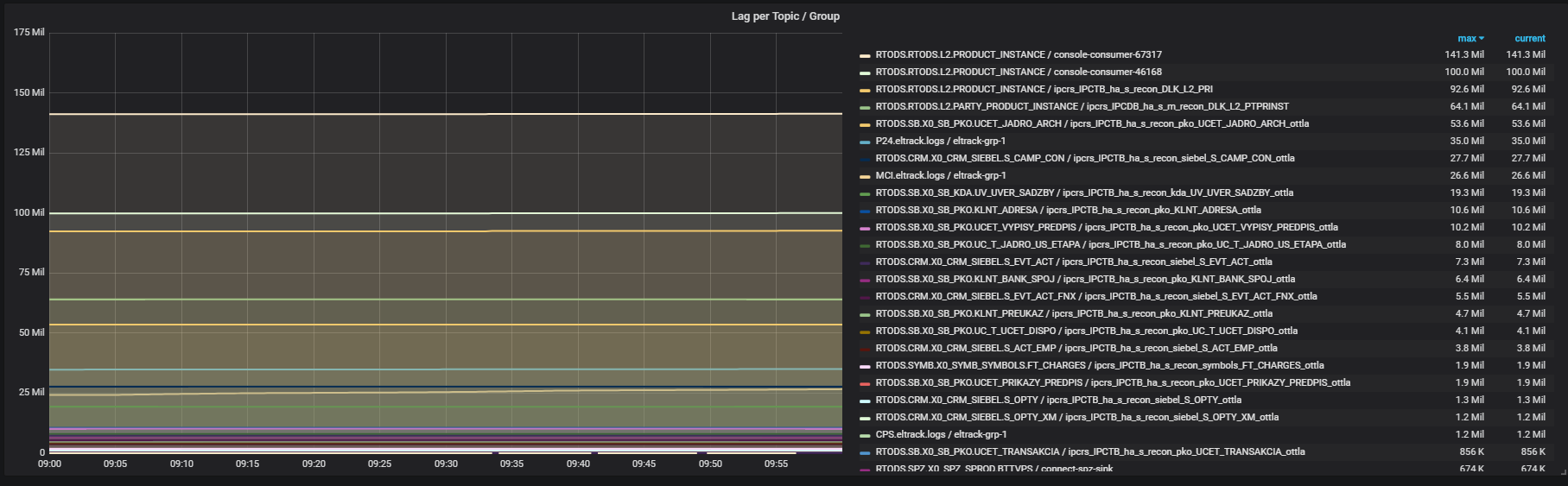 Custom legend tooltip · Issue #11840 · grafana/grafana · GitHub