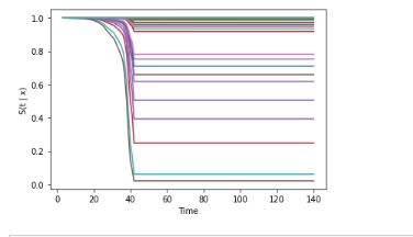 GitHub - sprasadhpy/Deep-learning-model-for-survival-analysis: Deep ...