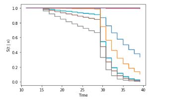 GitHub - sprasadhpy/Deep-learning-model-for-survival-analysis: Deep ...