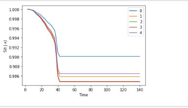 GitHub - sprasadhpy/Deep-learning-model-for-survival-analysis: Deep learning Model devloped for ...