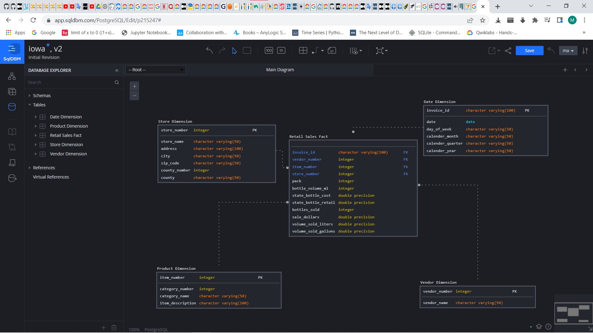 GitHub - magusafr/Iowa_data_preparation_and_modeling: Data preparation ...