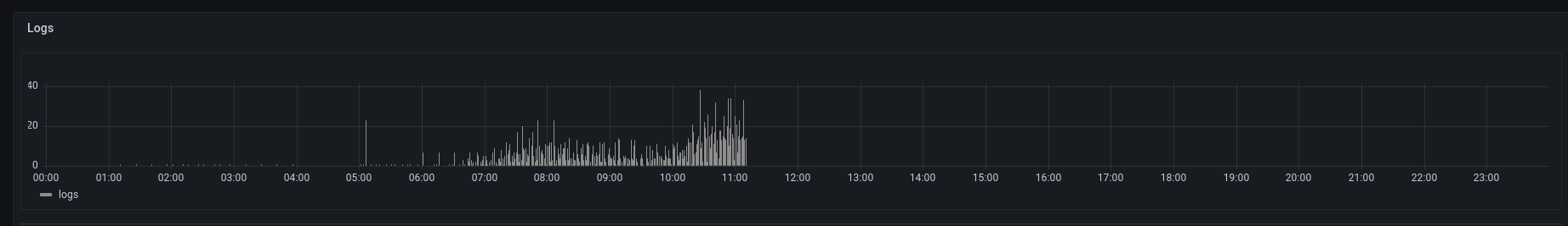 Loki Compactor Log Deletion Not Working When Using Line Filters · Issue #7590 · grafana/loki ...