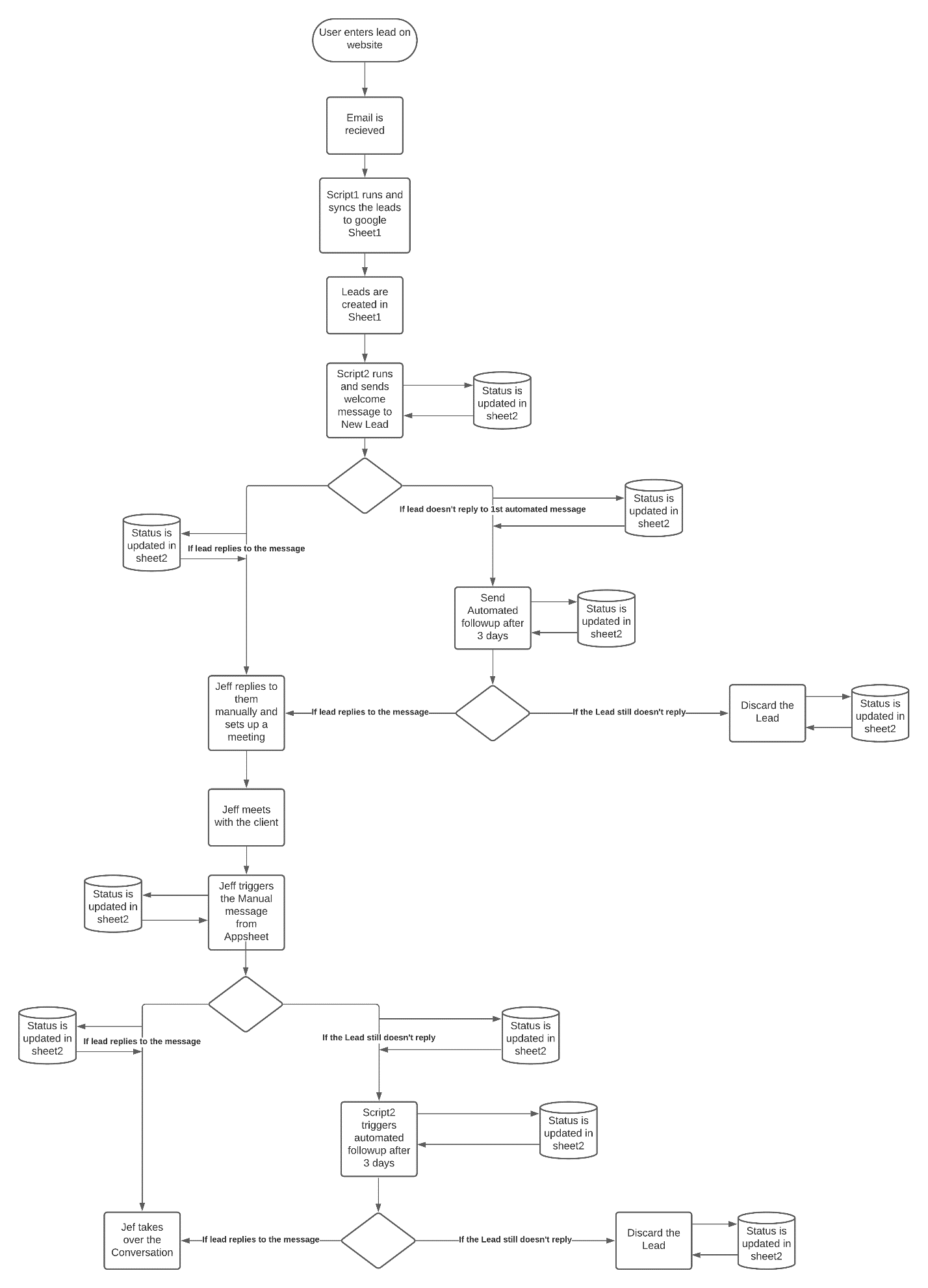 GitHub - NotBot-Automation-Bots/Big-Tiny-Documentation: Big Tiny Documentation