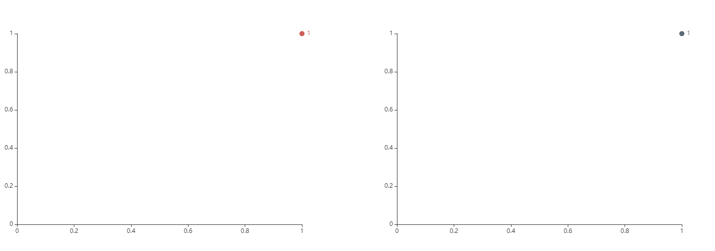 dataset和grid一起使用的时候，grid显示同一个图 · Issue #1775 · pyecharts/pyecharts · GitHub