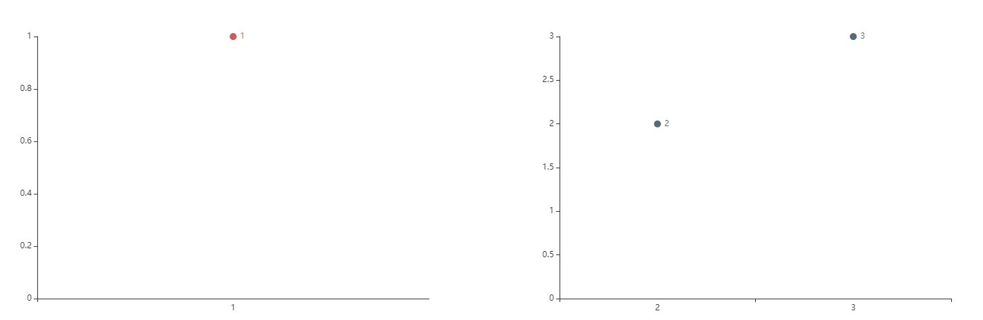 dataset和grid一起使用的时候，grid显示同一个图 · Issue #1775 · pyecharts/pyecharts · GitHub