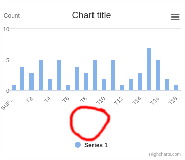 [BUG] xAxis.labels reserved too much space · Issue #13569 · highcharts/highcharts · GitHub