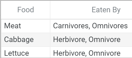 GitHub - lior199707/zoo-project