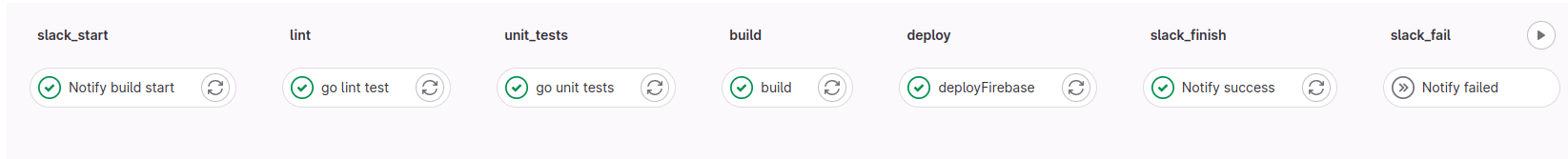 GitHub - Drogaps/gitlab-ci-cd-kotlin-: Template of the pipeline that I wrote for the convenience ...