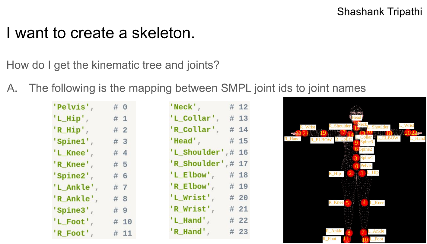 Smpl joint order · Issue #32 · shubham-goel/4D-Humans · GitHub