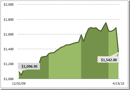 Multi-colored fill for Area chart · Issue #757 · recharts/recharts · GitHub