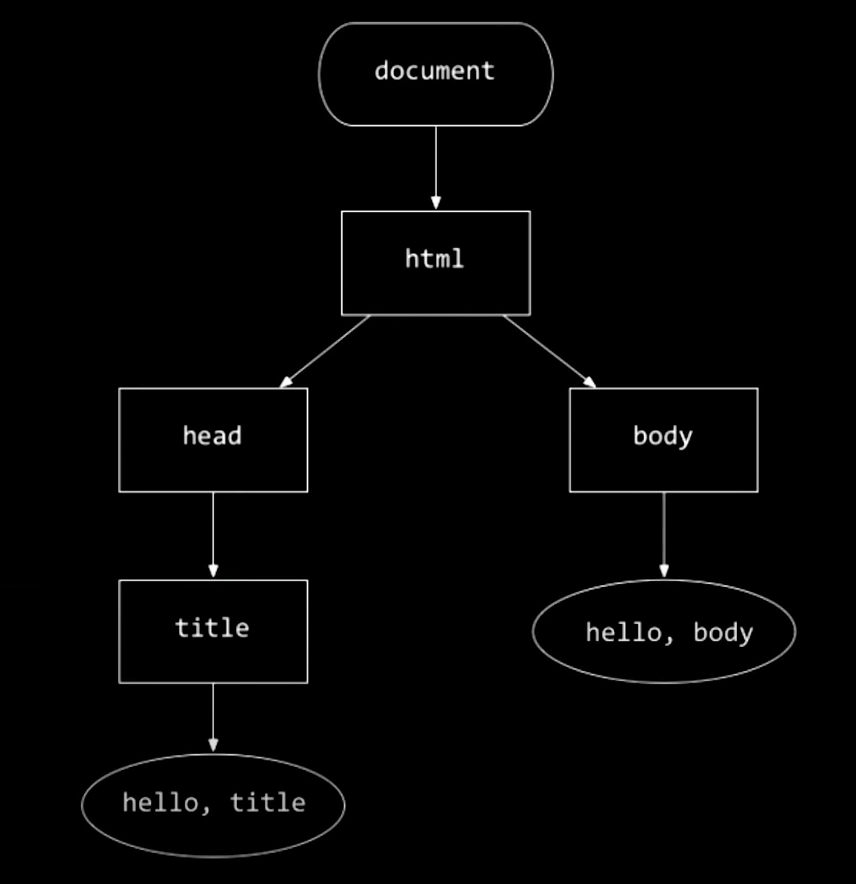 GitHub - vitorfariaz/fundamentos