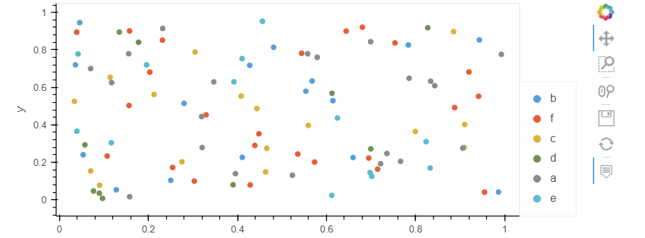 Legend entries for overlays with multiple plots with vdims based on ...