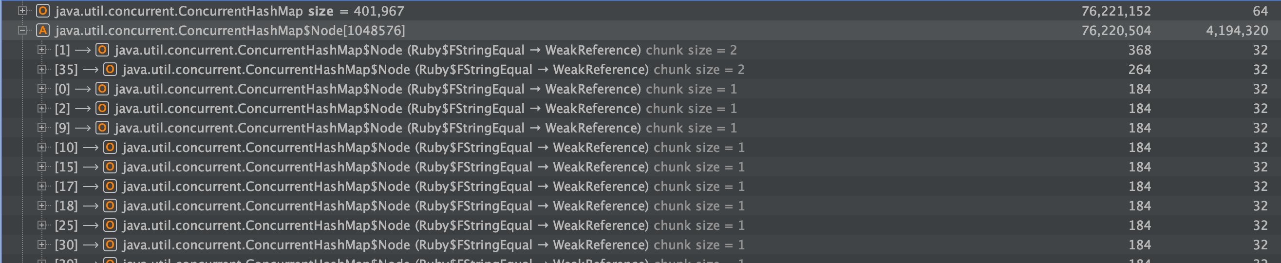 Memory Leak in `8.3` after jruby upgrade · Issue #14278 · elastic/logstash · GitHub