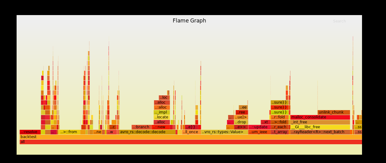 Improve avro to arrow reader performance · Issue #1205 · apache/datafusion · GitHub