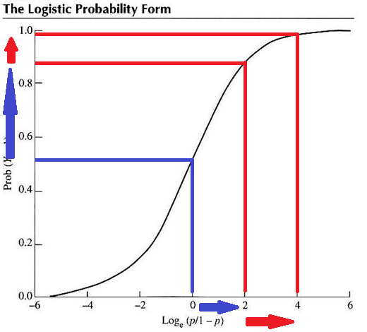 ZestFinance writeup on SHAP and why it shouldn't be used on its own ...