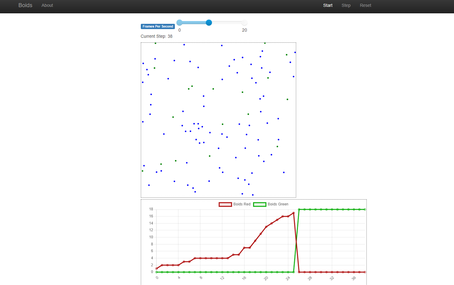 Can I Add A Modified Example · Projectmesa Mesa · Discussion 1279 · Github