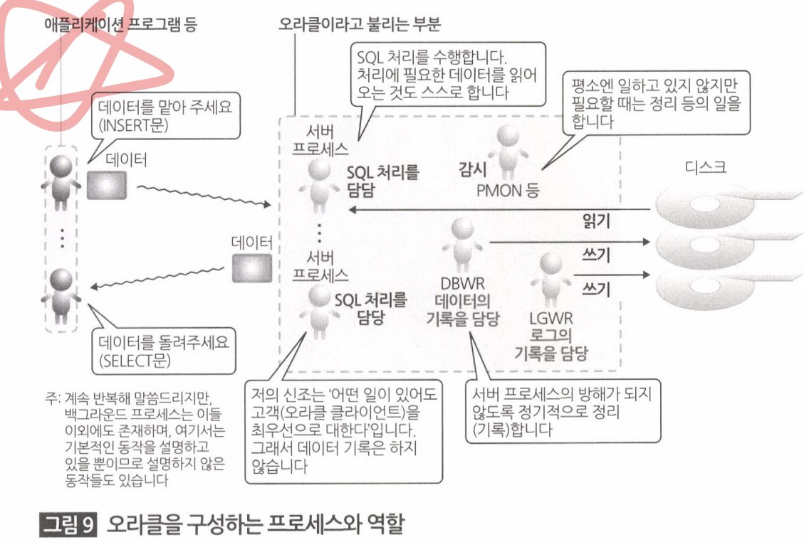 oracle_study/오라클성능_정리/그림으로배우는오라클_ch123_IO와 디스크의 관계.md at master · imesung/oracle_study · GitHub