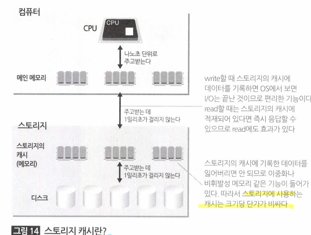 oracle_study/오라클성능_정리/그림으로배우는오라클_ch123.md at master · imesung/oracle ...
