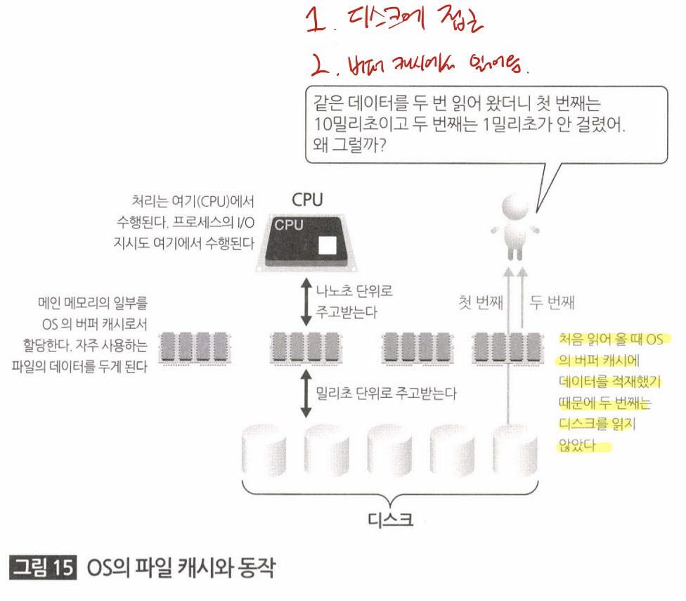 oracle_study/오라클성능_정리/그림으로배우는오라클_ch123.md at master · imesung/oracle_study · GitHub