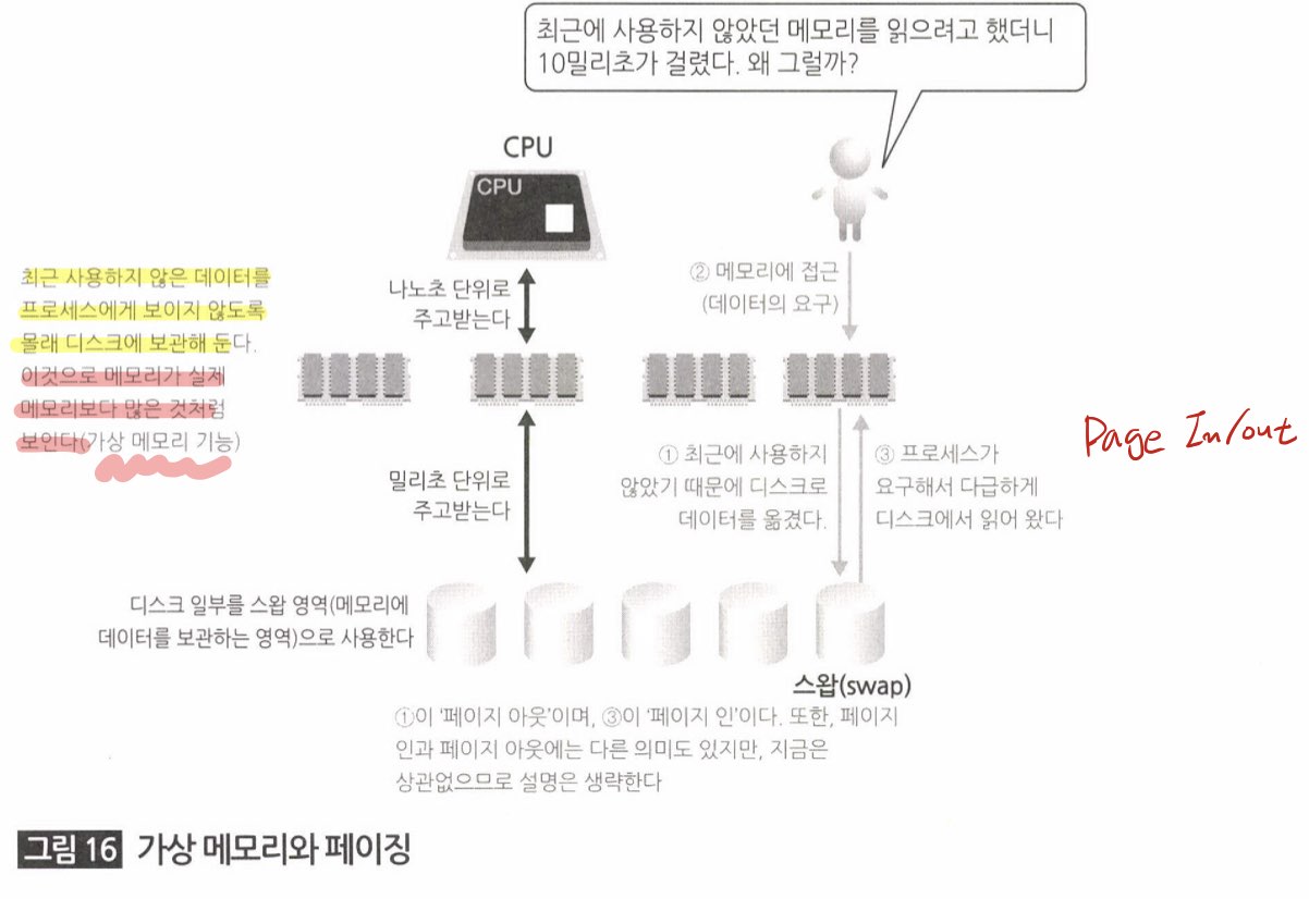 oracle_study/오라클성능_정리/그림으로배우는오라클_ch123.md at master · imesung/oracle ...
