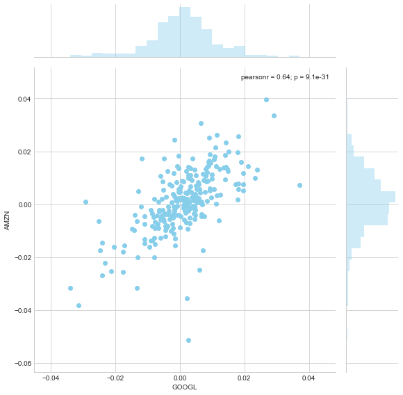 GitHub - Chirantan-Patel/Stock-Market-Analysis-and-Prediction: Stock ...