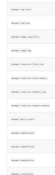 Font size too small · Issue #108 · openkruise/openkruise.io · GitHub