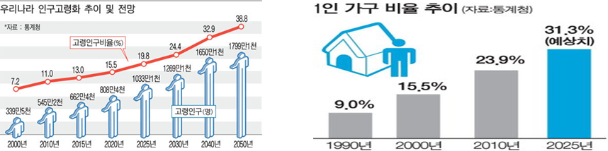 GitHub - IncheonMakerB/capstone-design: Maker B