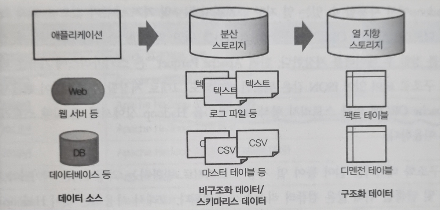 이미지 모음 · Issue #1 · DeepFlame-JR/TIL · GitHub