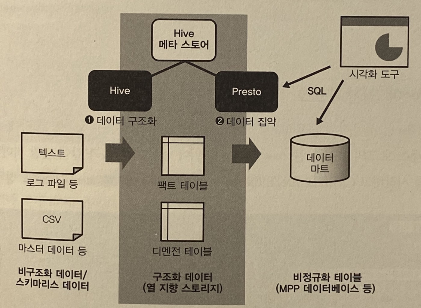 이미지 모음 · Issue #1 · DeepFlame-JR/TIL · GitHub