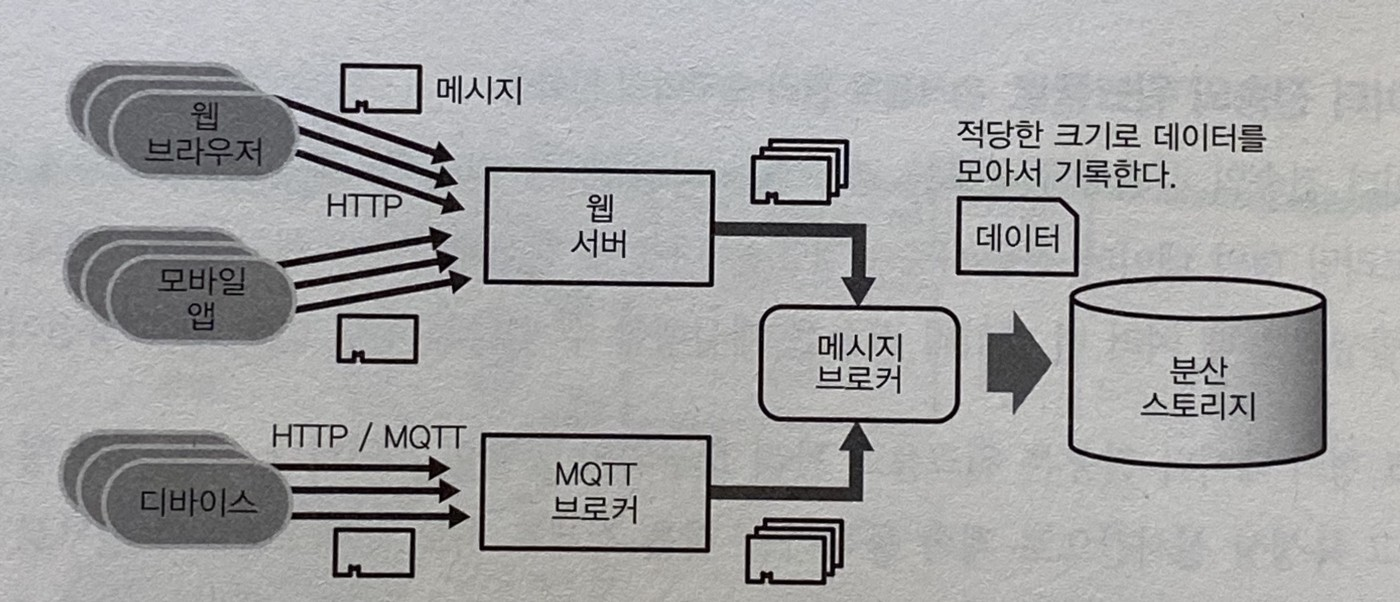이미지 모음 · Issue #1 · DeepFlame-JR/TIL · GitHub