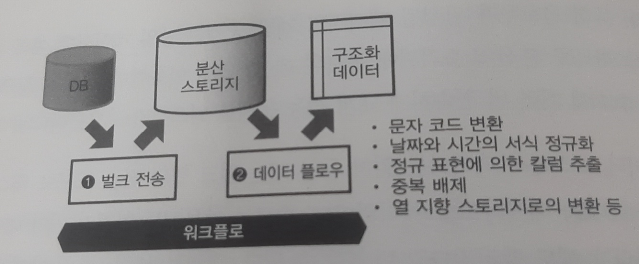 이미지 모음 · Issue #1 · DeepFlame-JR/TIL · GitHub