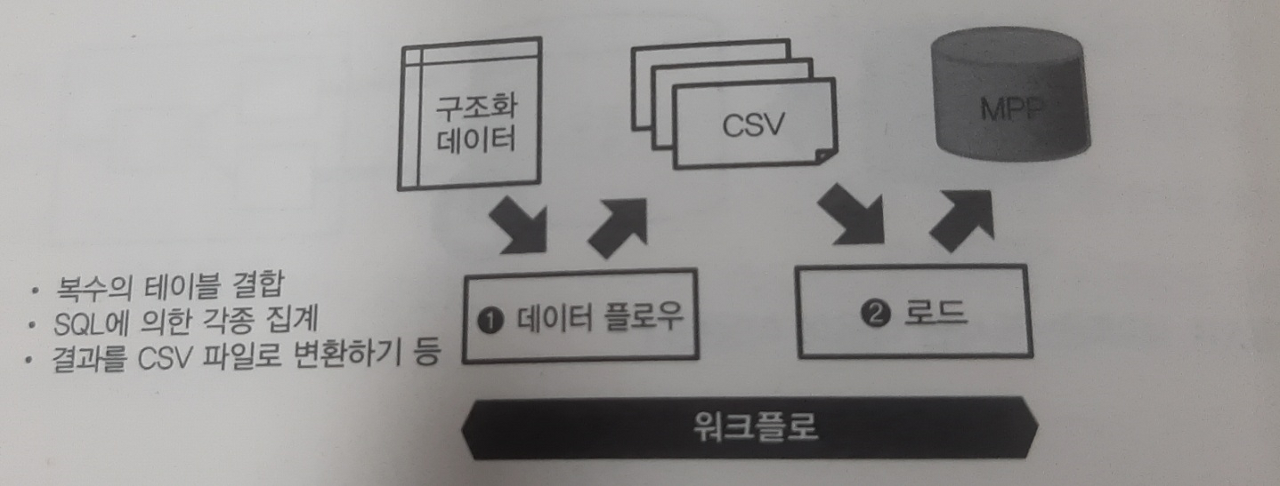 이미지 모음 · Issue #1 · DeepFlame-JR/TIL · GitHub