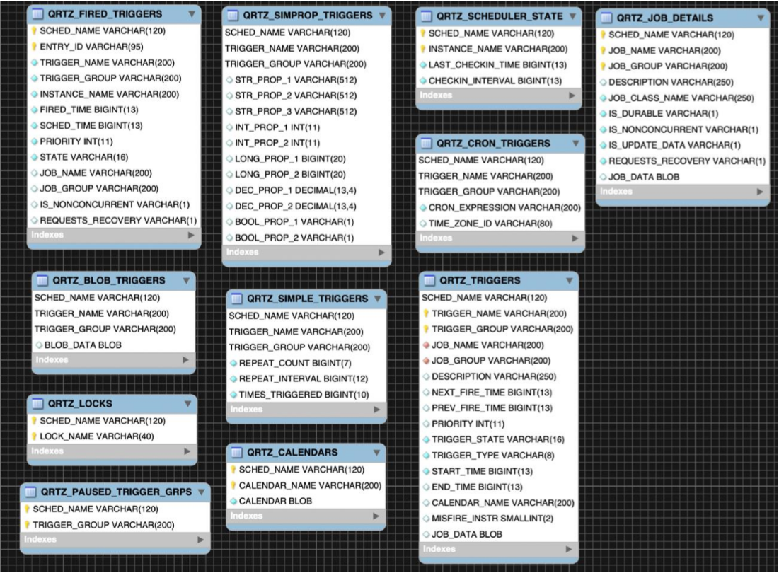 GitHub - kimleekim/Spring-Pllabel: Our Project Pllabel! : Spring framework-mvc: 5.1.8, Gradle ...