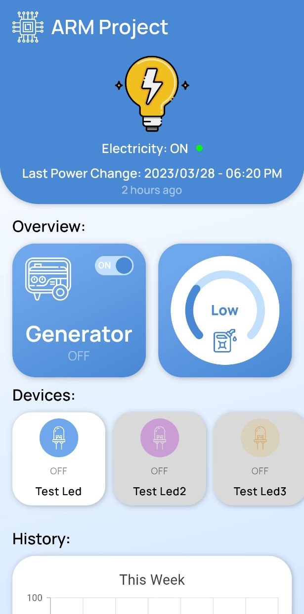 GitHub - Aggir/Smart-Home-Power-Management-System