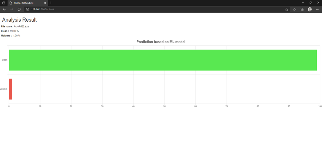 GitHub - makvertico/Malware-Classification-ML-WebApplication