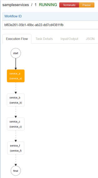 How can I automatically run the subsequent tasks of my workflow · Issue ...