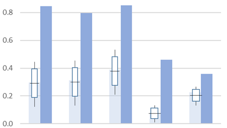 Is it possible to generate Barplot and Boxplot together for a single plot? · Issue #252 ...