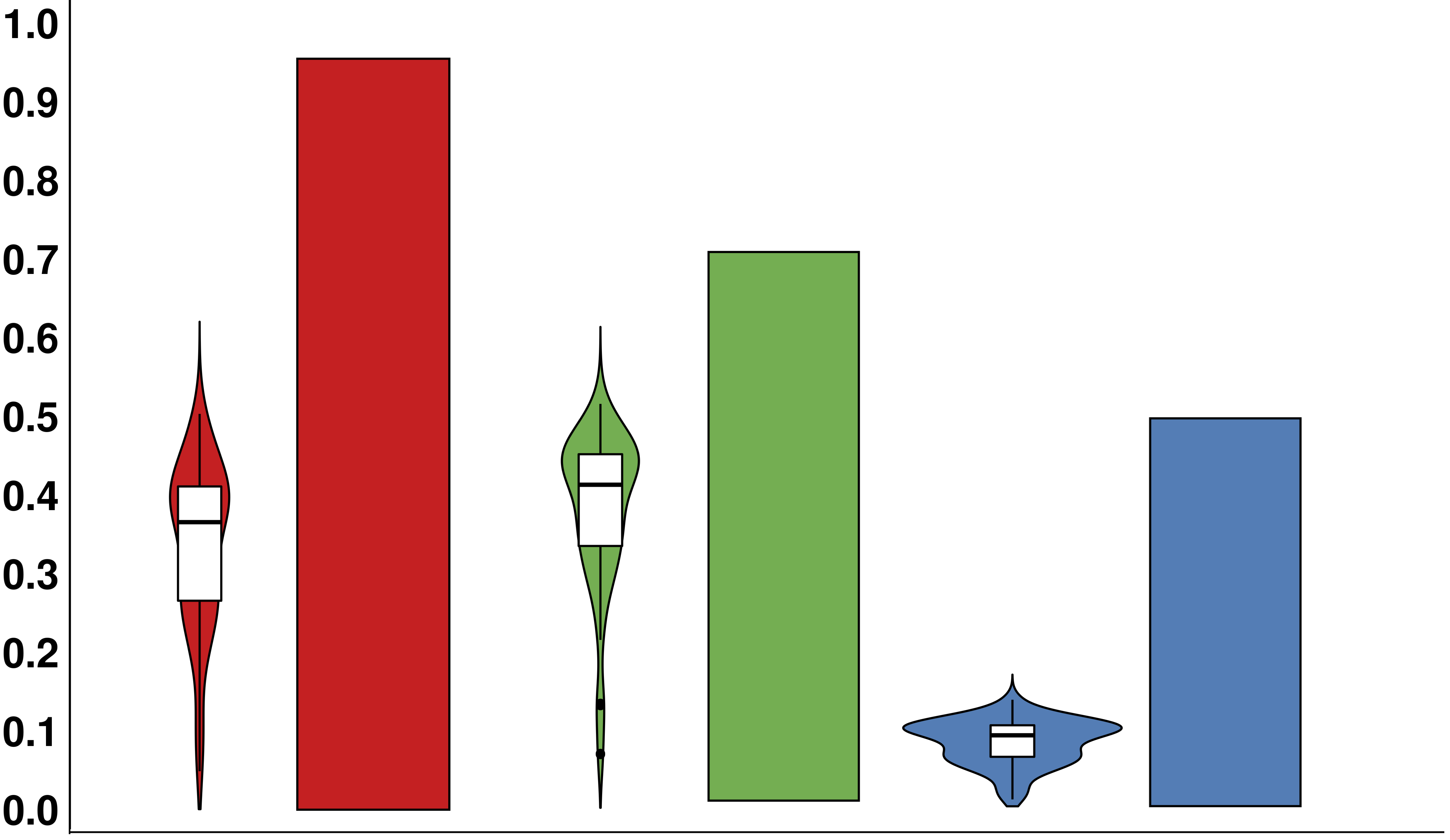Is it possible to generate Barplot and Boxplot together for a single plot? · Issue #252 ...