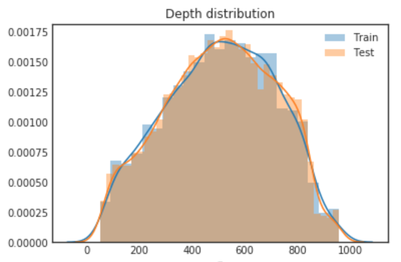 GitHub - jaysonph/TGS_salt_segmentation: Image segmentation using Deep ...