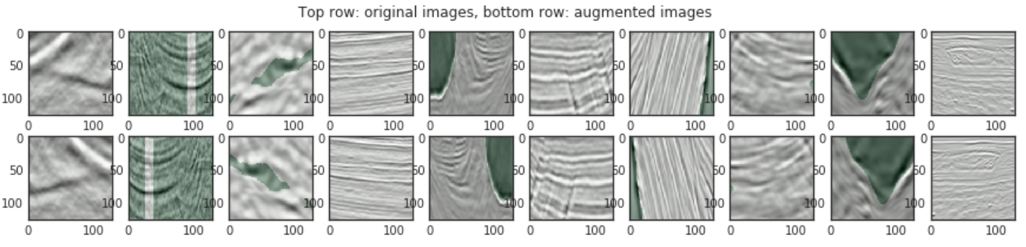 Github Jaysonphtgssaltsegmentation Image Segmentation Using Deep