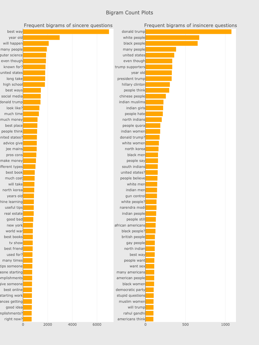 GitHub - jaysonph/Quora_Insincere_Questions_Classification: A text classification task using ...