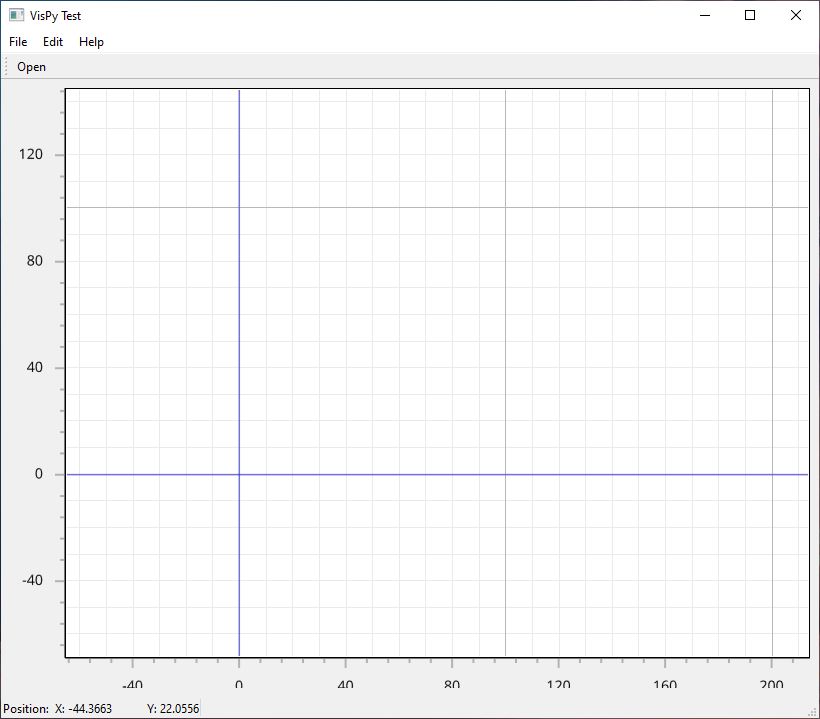 Fix PyQt scaling issue · Issue #2189 · vispy/vispy · GitHub