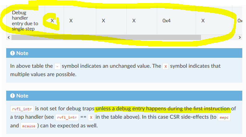 NMI handler entry retires during single stepping · Issue #711 · openhwgroup/cv32e40x · GitHub