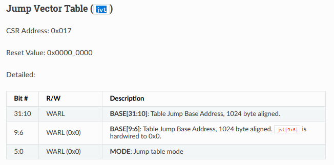 Remove 1KB alignment restriction for table jump base vector · Issue #751 · openhwgroup/cv32e40x ...