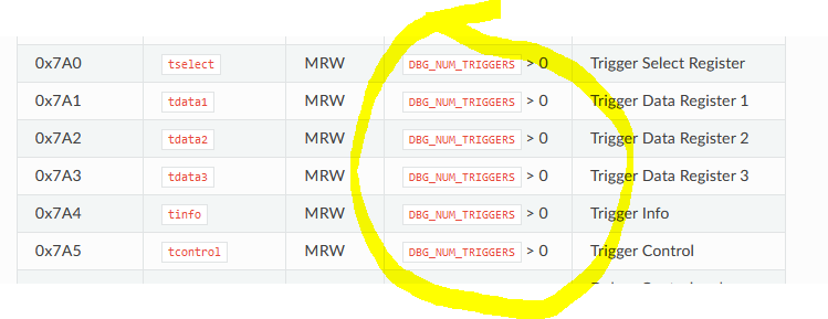 Clarification of trigger register implementation for 0 triggers · Issue #419 · openhwgroup ...